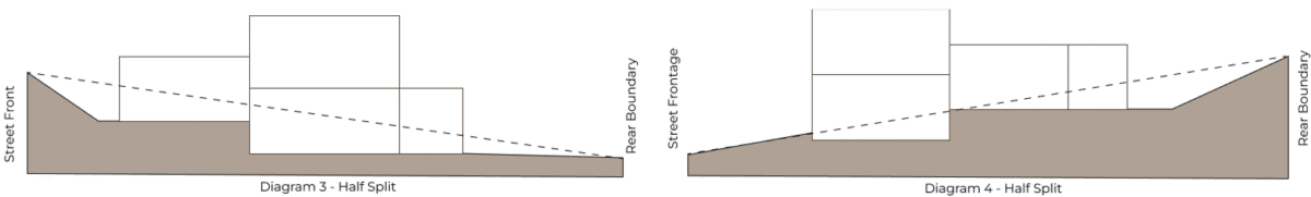 Split Level Homes | G.J. Gardner Homes